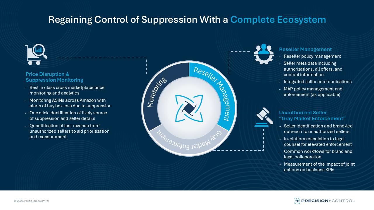 The Hidden Cost of Suppressed Listings on Amazon, and How to Fix It ...